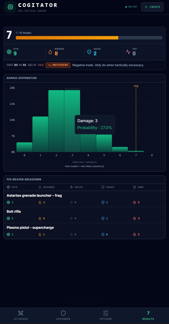 Cogitator40k | Warhammer 40k Damage Simulator & Trade Analysis